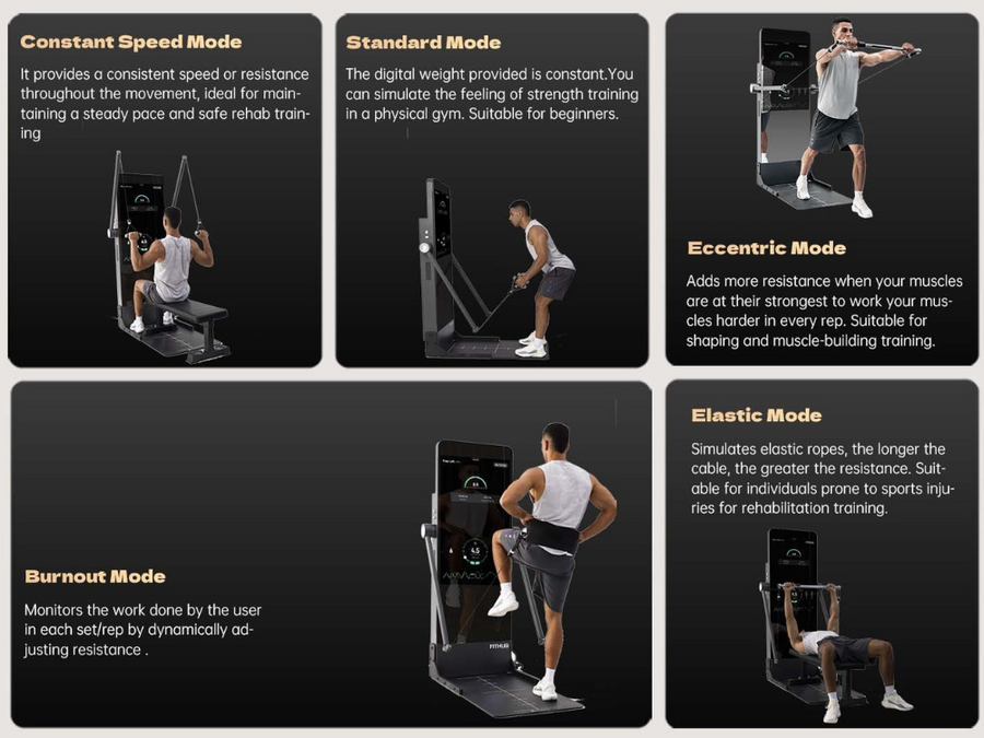 FITHUB-Smart Home Fitness – Fit Hub